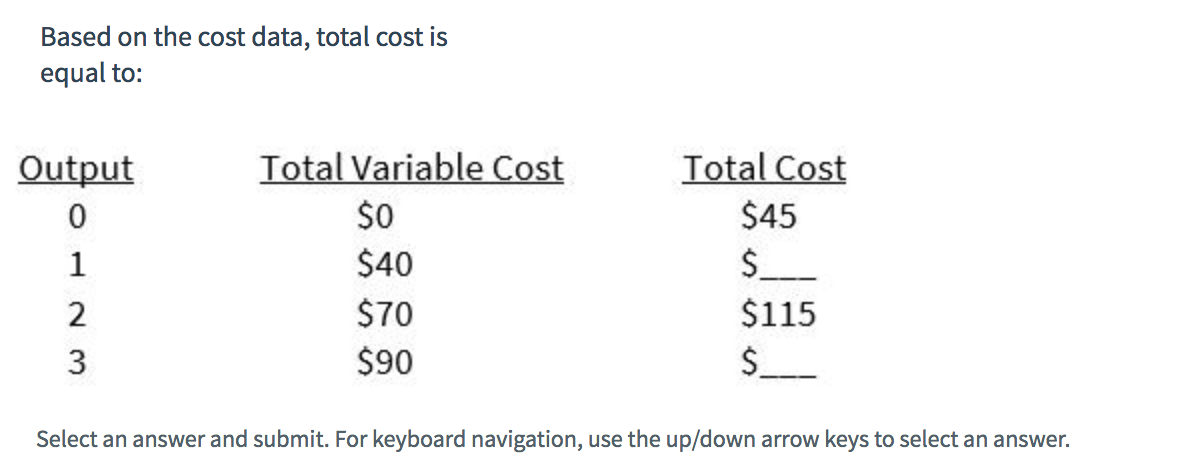 Solved Based on the cost data, this firm has total fixed | Chegg.com