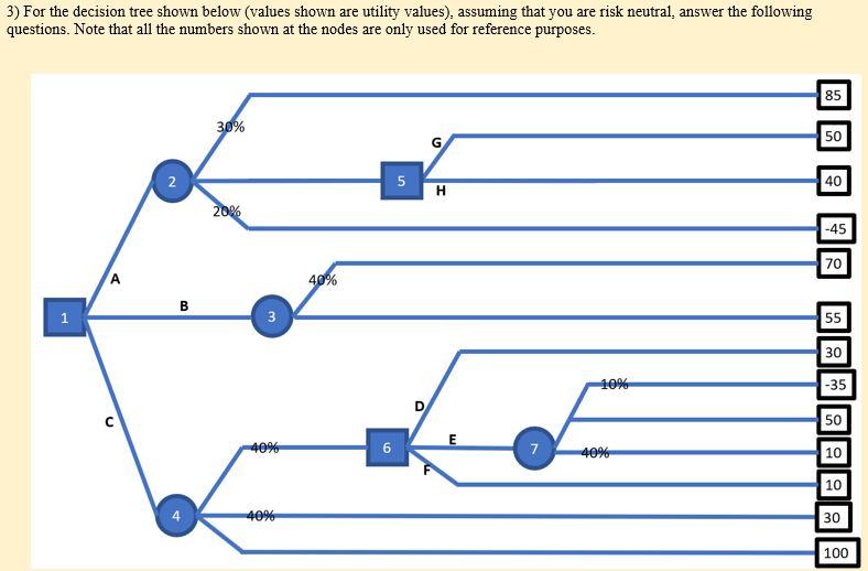 For the decision tree shown below (values shown are | Chegg.com