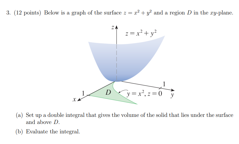 Solved (12 ﻿points) ﻿Below is ﻿a graph of ﻿the surface | Chegg.com