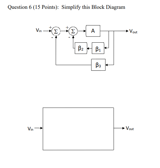 Solved Question 6 (15 Points): Simplify this Block Diagram | Chegg.com Solved Question 6 (15 Points): Simplify this Block Diagram | Chegg.com
