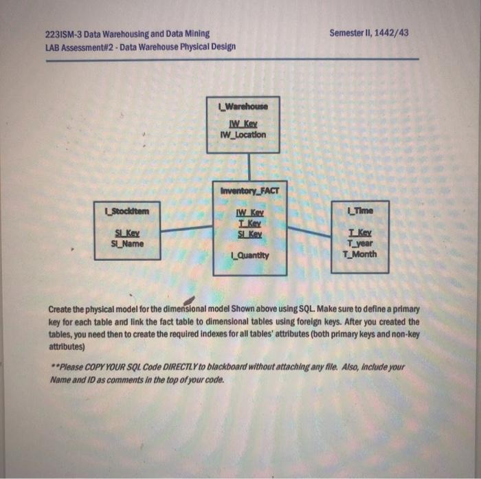 Solved Create the physical model for the dimensional model | Chegg.com