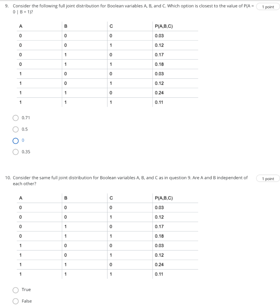 Solved 9. Consider the following full joint distribution for | Chegg.com