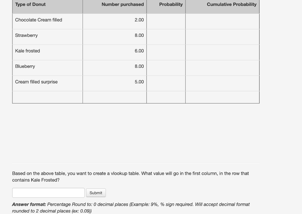 Solved Type of Donut Number purchased Probability Cumulative | Chegg.com