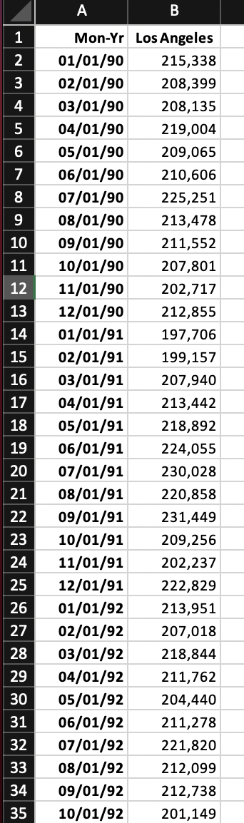 Solved I need this done in R programming language only I | Chegg.com