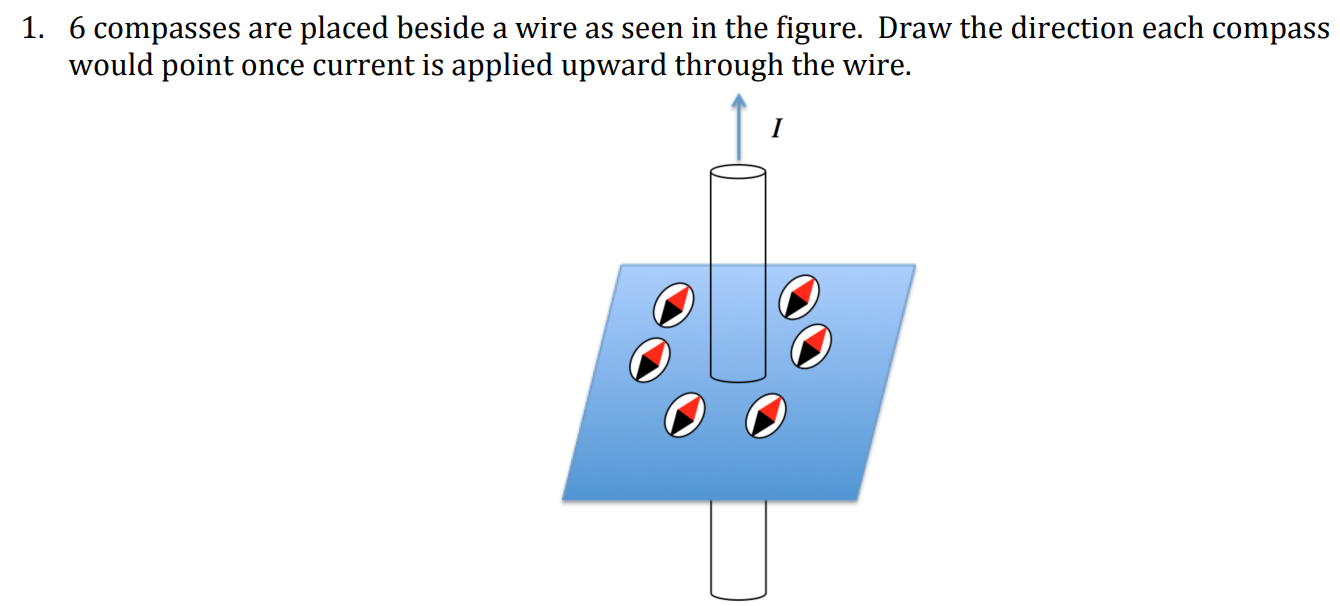 Solved 1. 6 compasses are placed beside a wire as seen in | Chegg.com