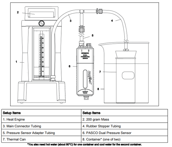 Solved Calculate the work done by the air in the cannister. | Chegg.com