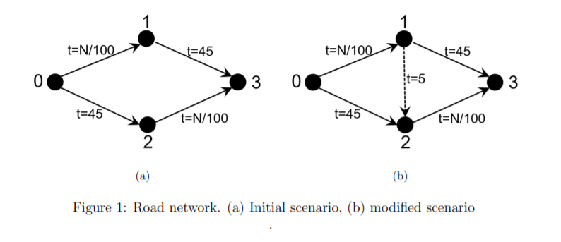PYTHON CODING Provided Code: A connected system of | Chegg.com