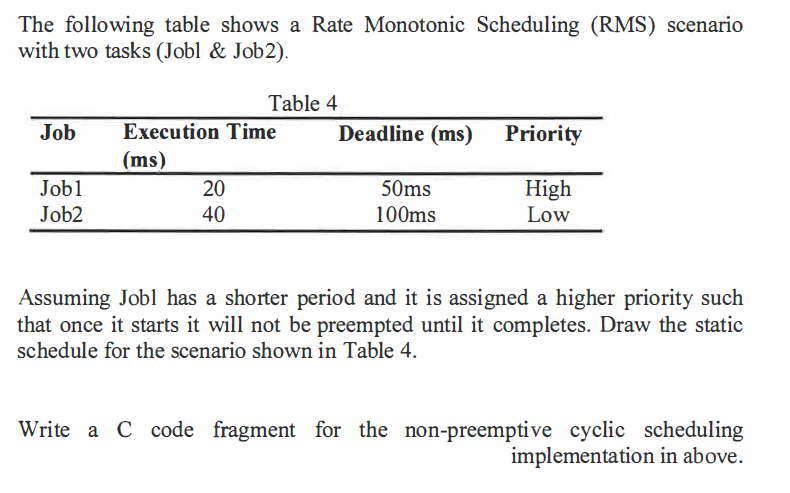 Solved The Following Table Shows A Rate Monotonic Scheduling