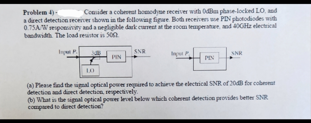 Solved Problem 4) -Consider a coherent homodyne receiver | Chegg.com