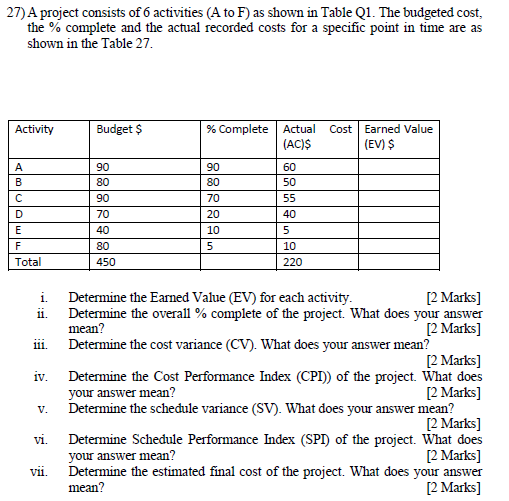 Solved 27) A project consists of 6 activities (A to F ) as | Chegg.com