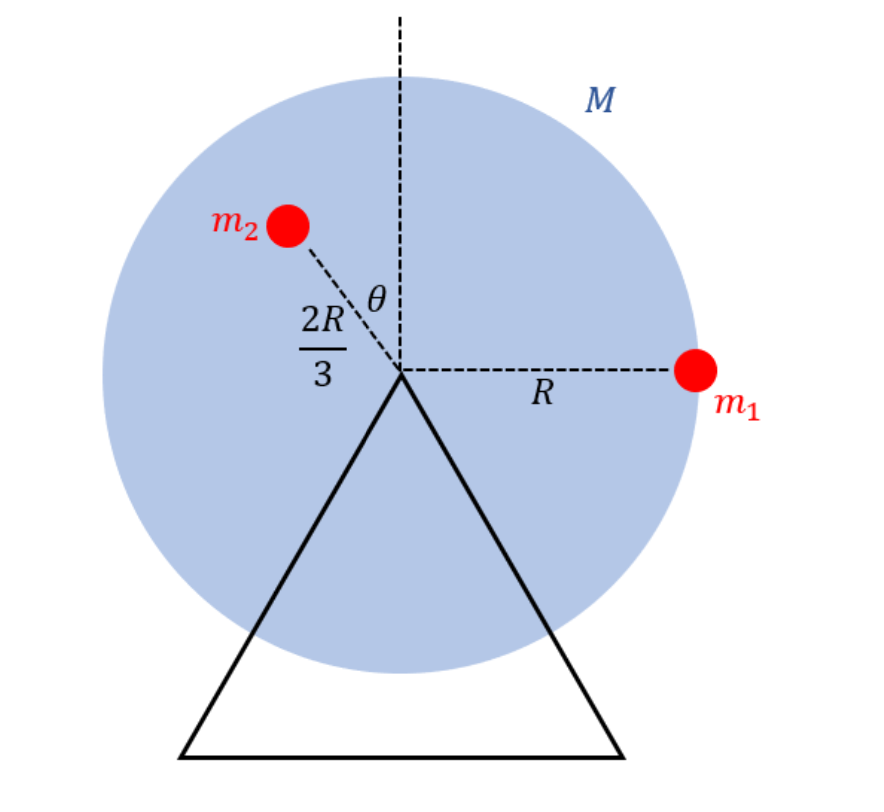 Solved A large uniform solid disk of mass M=30 kg is | Chegg.com