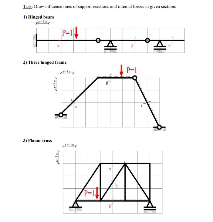 Solved Task: Draw influence lines of support reactions and | Chegg.com