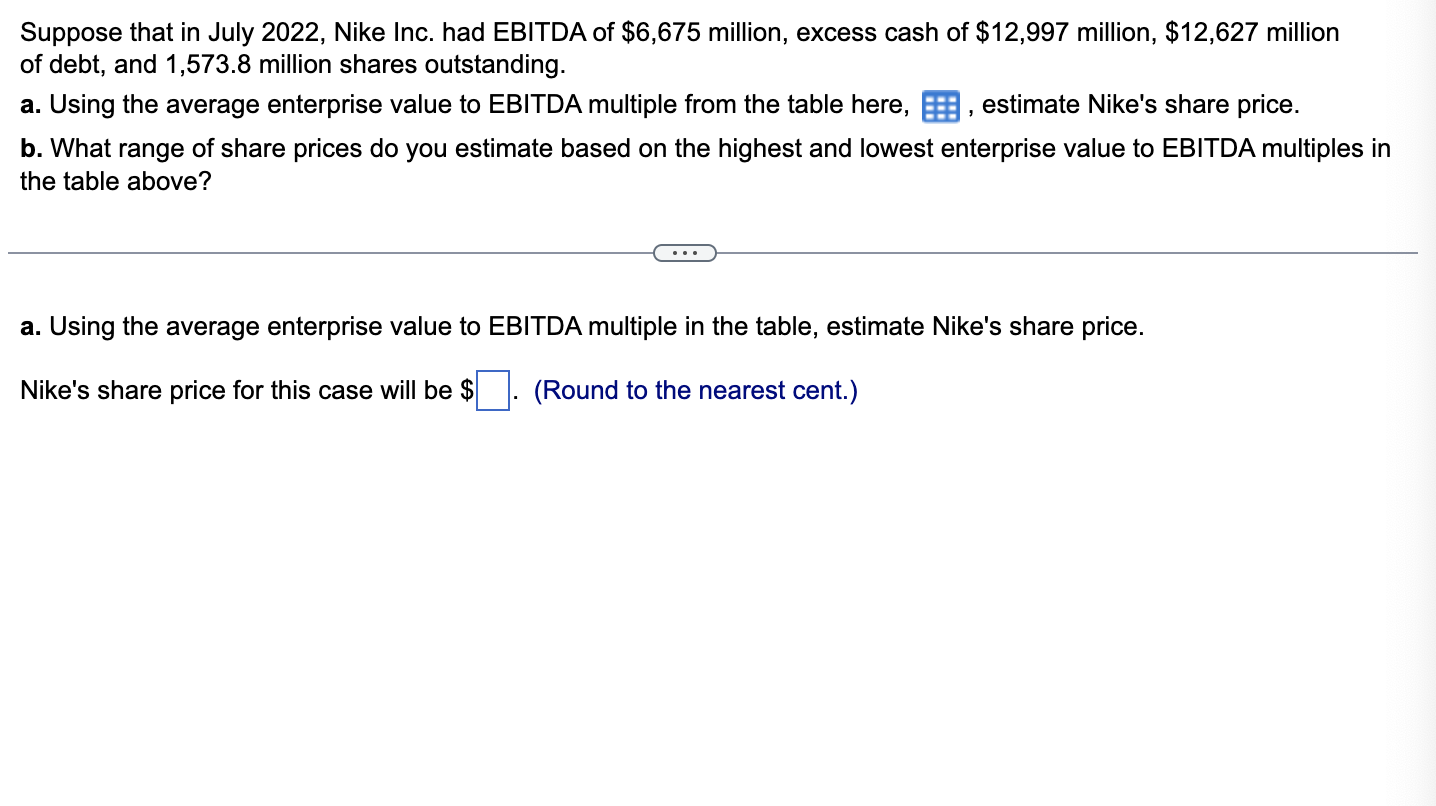 Solved Suppose that in July 2022 , Nike Inc. had EBITDA of | Chegg.com