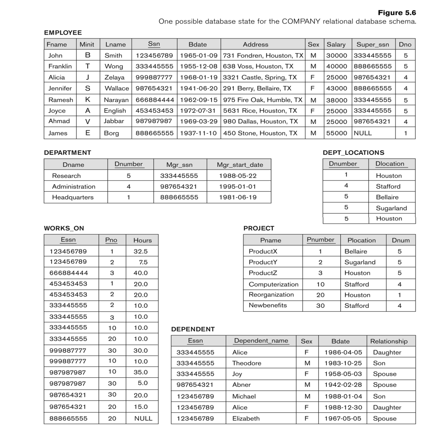 Solved 2) Draw the intermediate relations R1,R2 and the | Chegg.com