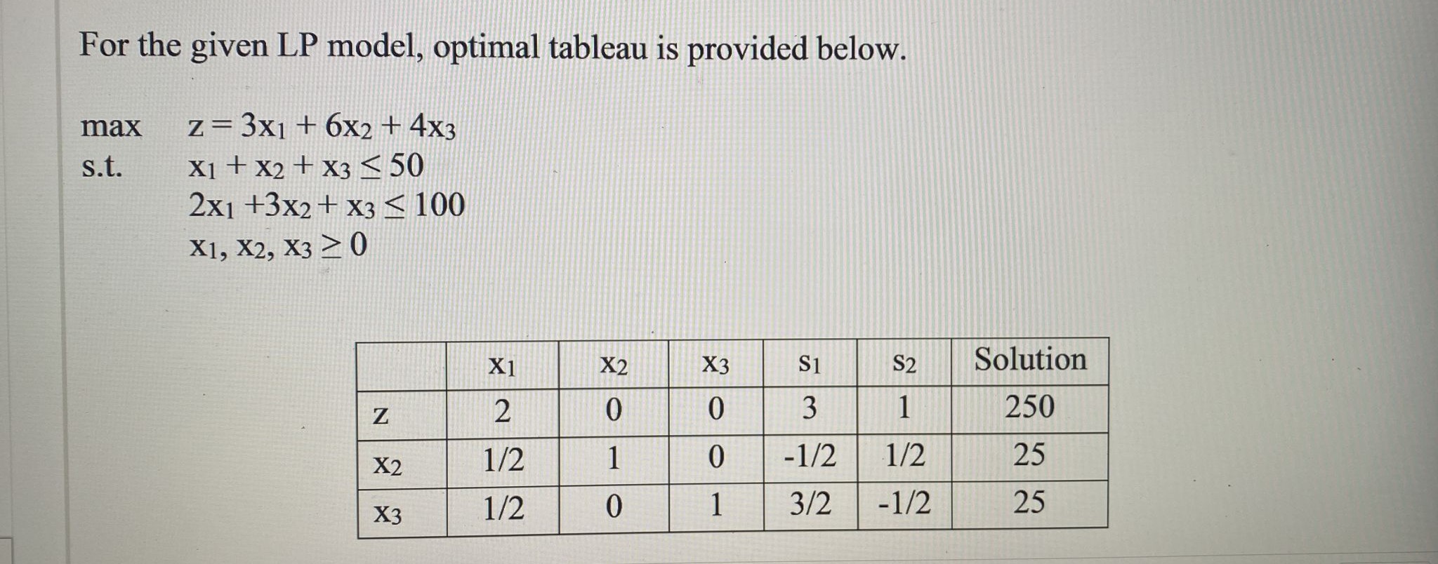 Solved For the given LP model, optimal tableau is provided | Chegg.com