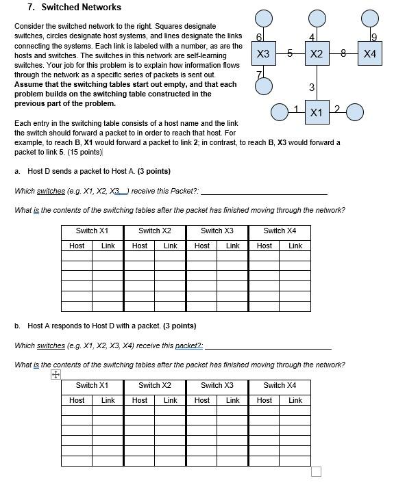 Solved LO ob X4 7. Switched Networks Consider the switched | Chegg.com