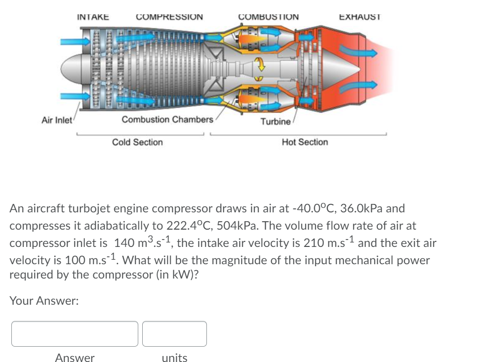 Solved INTAKE COMPRESSION COMBUSTION EXHAUST Air Inlet | Chegg.com