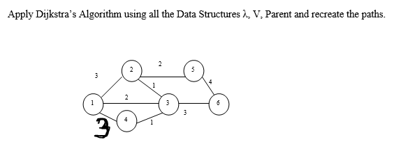 Solved Apply Dijkstra's Algorithm using all the Data | Chegg.com