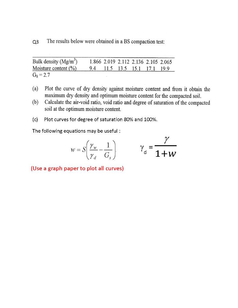 Solved Q3 The results below were obtained in a BS compaction | Chegg.com