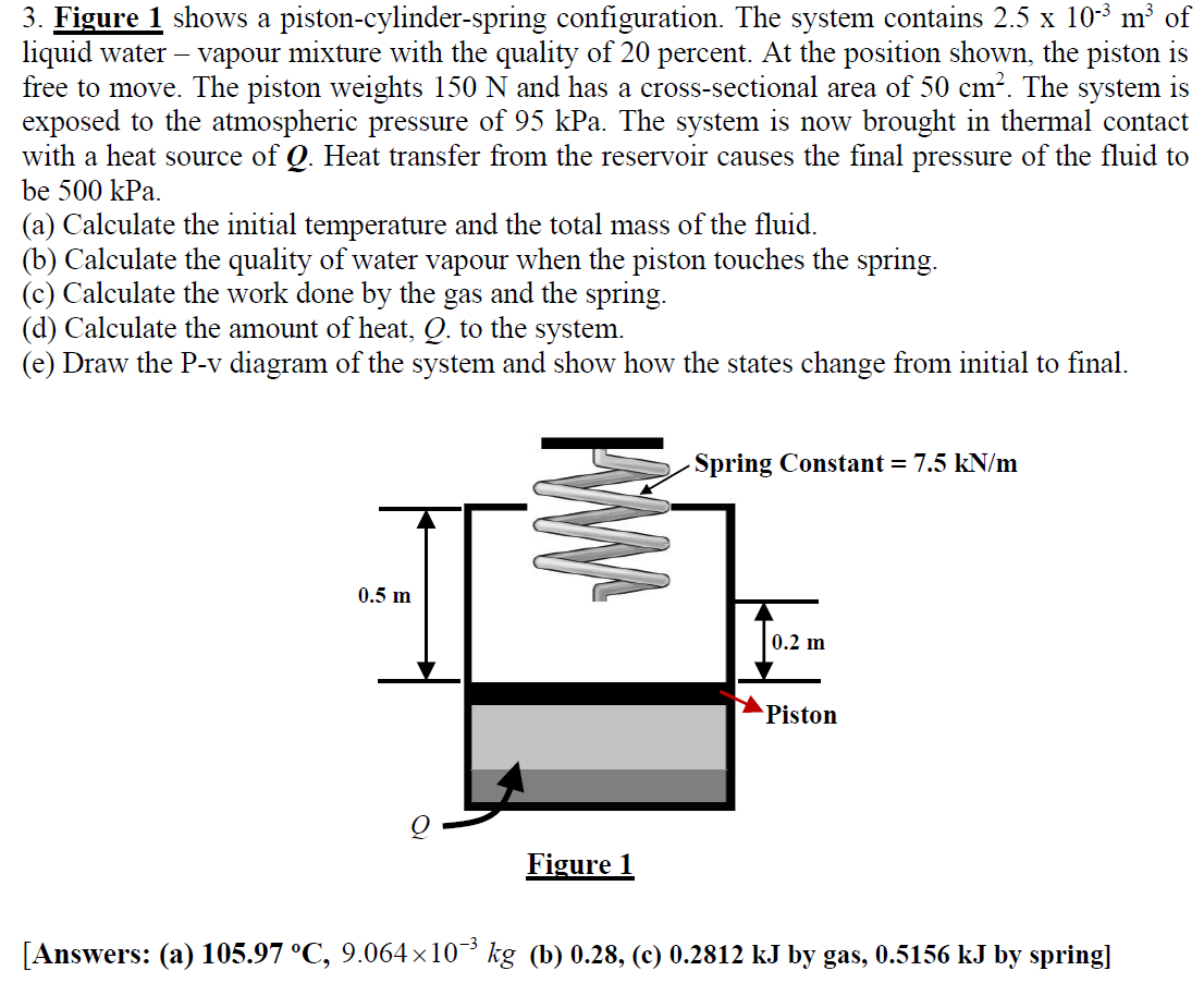 Solved 3. Figure 1 shows a piston-cylinder-spring | Chegg.com