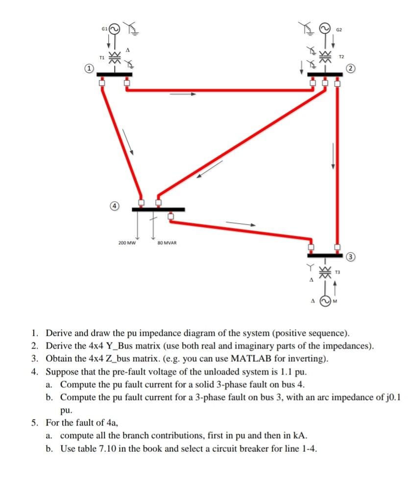 Solved Consider the power system below. The system data are | Chegg.com