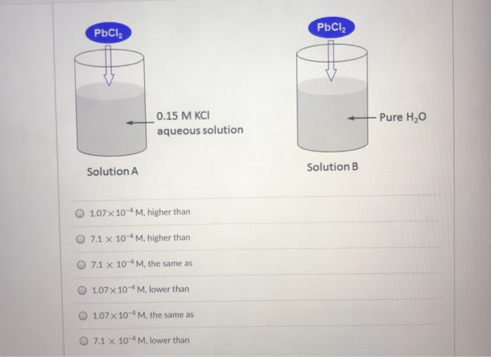 Solved As shown below, Solution A is made by dissolving | Chegg.com