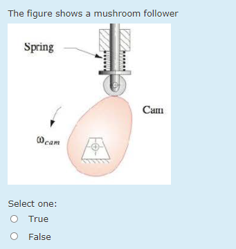 Solved The figure shows a mushroom follower Spring Cam cam | Chegg.com