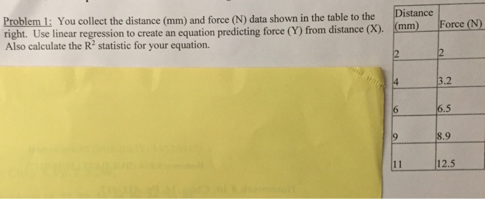 Solved Problem 1: You collect the distance (mm) and force | Chegg.com