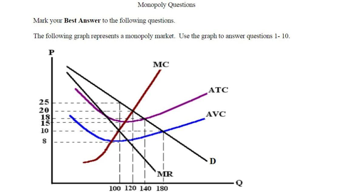 Solved 1. The profit-maximizing level of output | Chegg.com