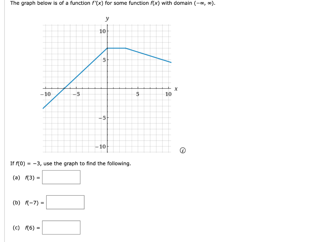Solved The graph below is of a function f'(x) for some | Chegg.com
