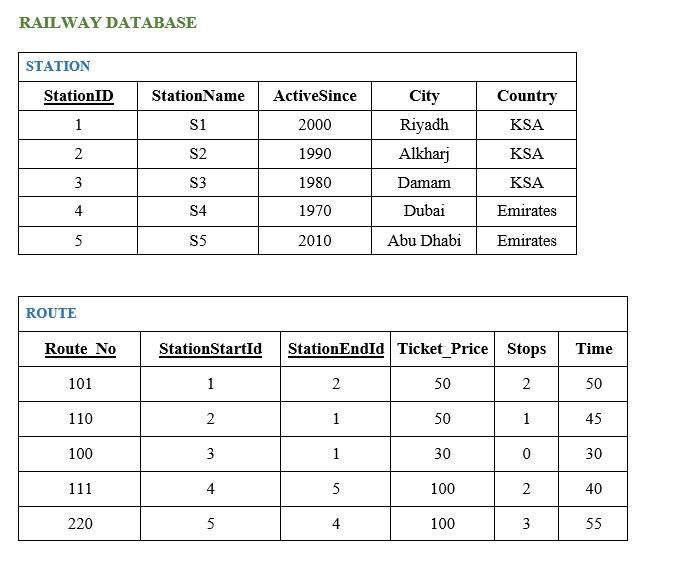 Solved 1. Open Oracle SQL and create the 4 tables in the | Chegg.com