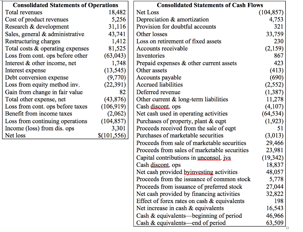 2016 2015 2014 NPM OCF (6.19) (85,115) 708 (4.51) | Chegg.com