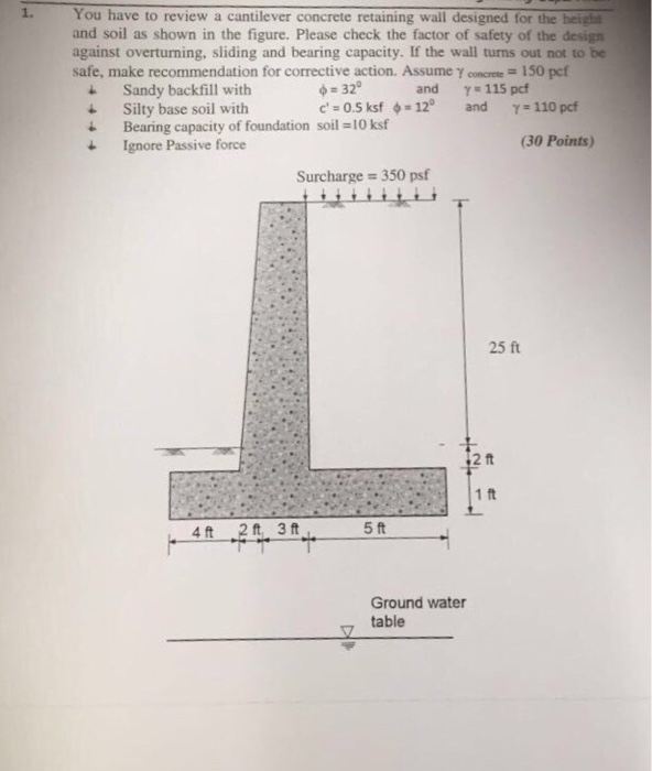 Concrete Retaining Wall Design Chart