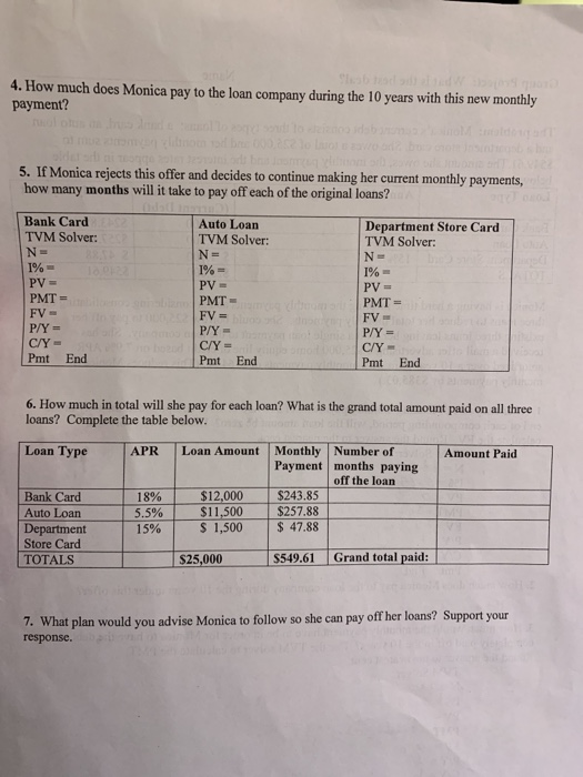 The problem: Monica's current debt consists of three | Chegg.com