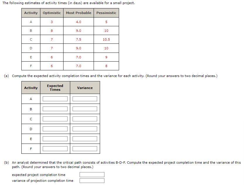 Solved The following estimates of activity times (in days) | Chegg.com
