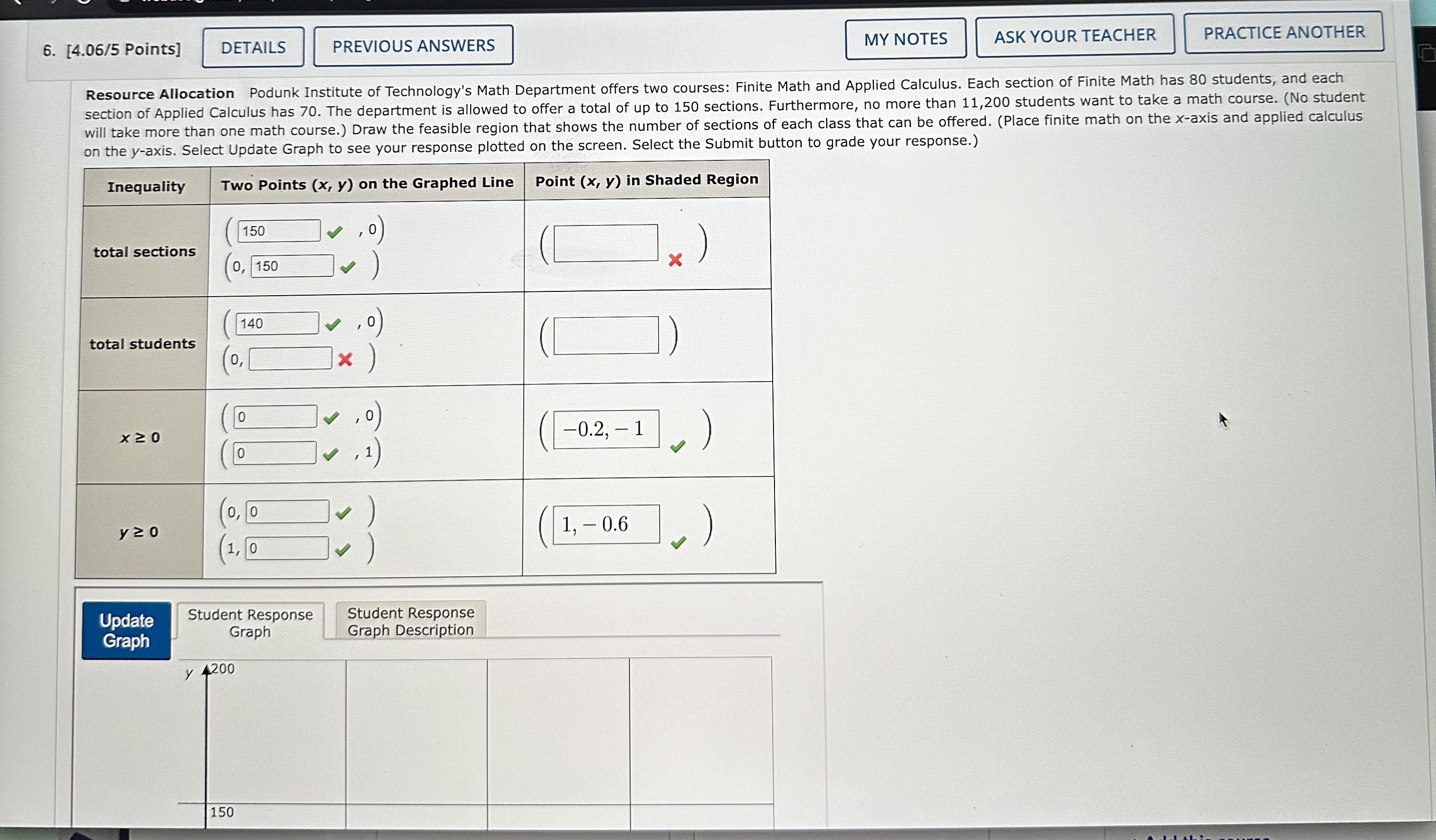 Solved on the y-axis. Select Update Graph to see your | Chegg.com
