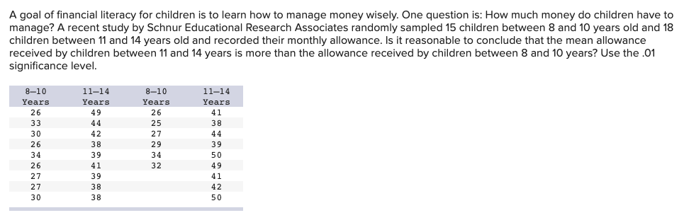 Solved A goal of financial literacy for children is to learn | Chegg.com