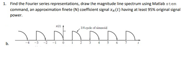 Solved 1. Find the Fourier series representations, draw the | Chegg.com