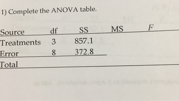 Solved Complete the ANOVA table. | Chegg.com