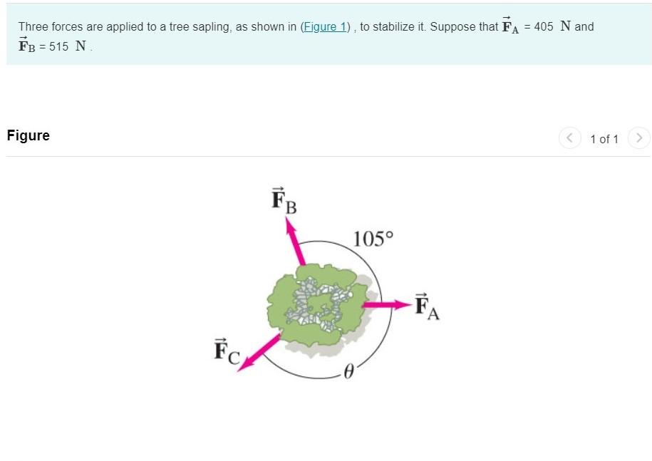 Solved Three forces are applied to a tree sapling, as shown | Chegg.com
