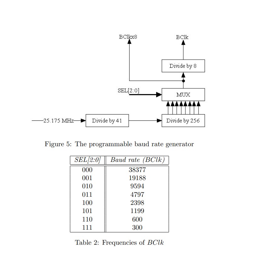 Solved 5.4 Baud Rate Generator The baud rate generator is | Chegg.com