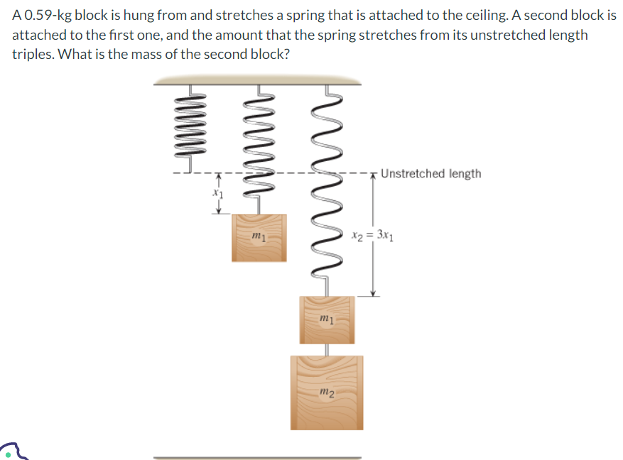 Solved A 0.59-kg block is hung from and stretches a spring | Chegg.com