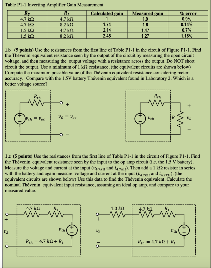 Solved Table P1-1 Inverting Amplifier Gain Measurement Rs RE | Chegg.com
