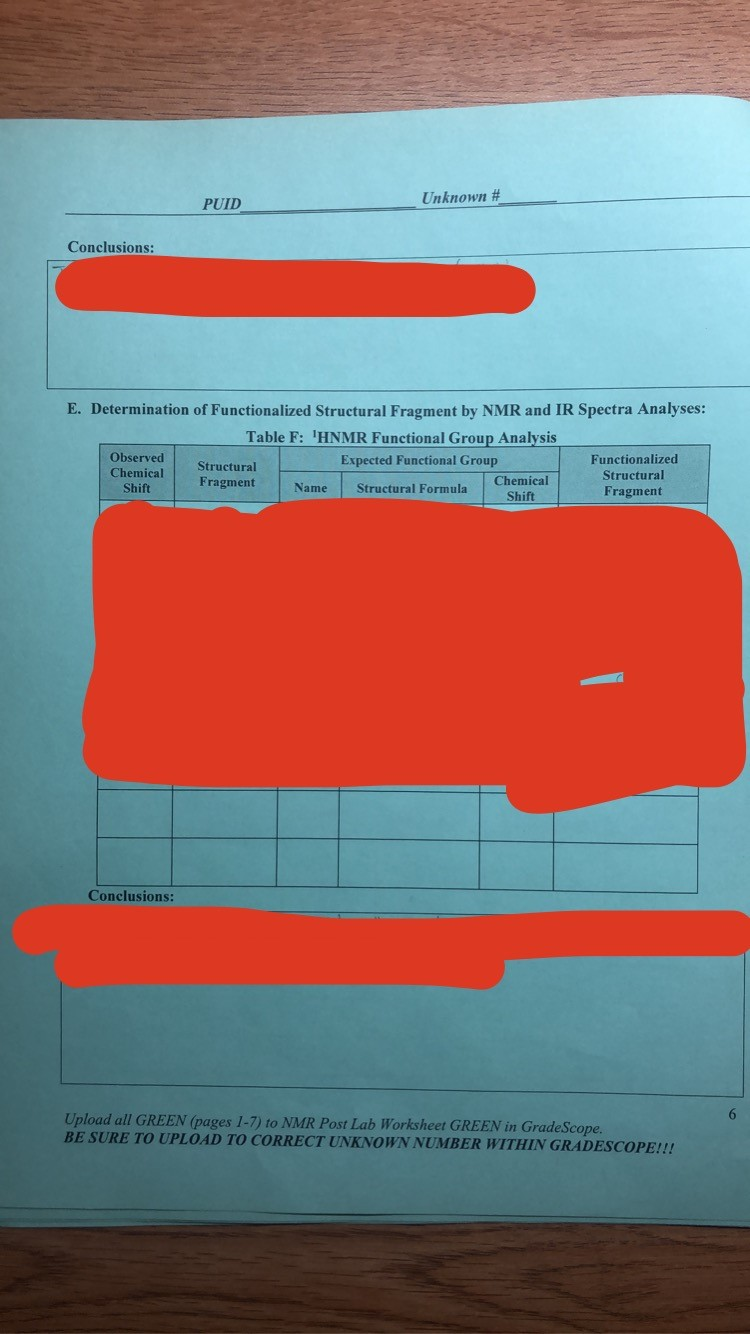 Solved Compound 0401 Molecular Formula: C8H1403 IR Spectrum | Chegg.com