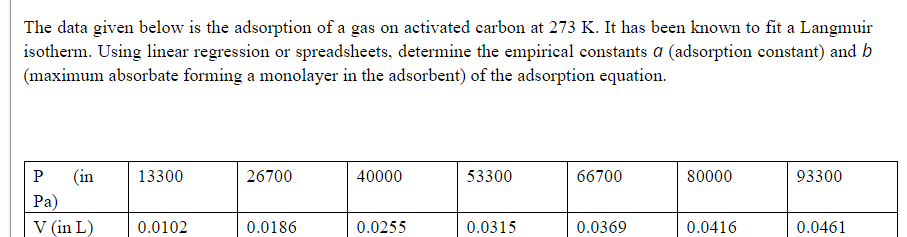 Solved The data given below is the adsorption of a gas on | Chegg.com