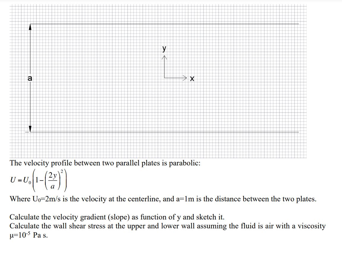 Solved The velocity profile between two parallel plates is | Chegg.com