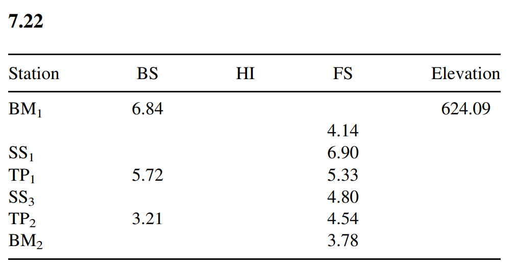 Solved In Problems 7.5 to 7.7, set up and complete | Chegg.com