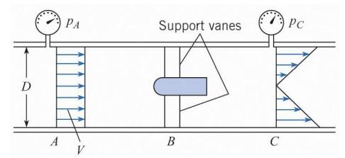 Solved . A streamlined object is being tested in a wind | Chegg.com