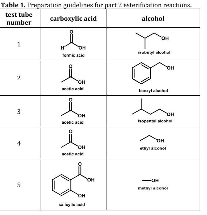 Solved test tube number 1 2 carboxylic acid formic acid | Chegg.com