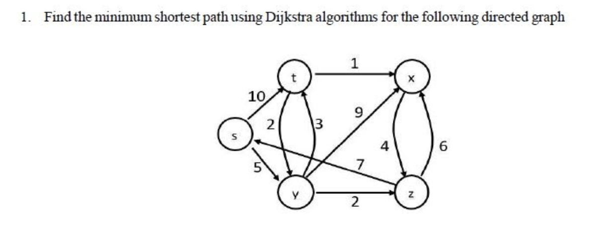 Solved 1 Find The Minimum Shortest Path Using Dijkstra 8692